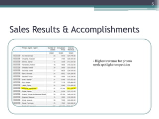 Sales Portfolio | PDF