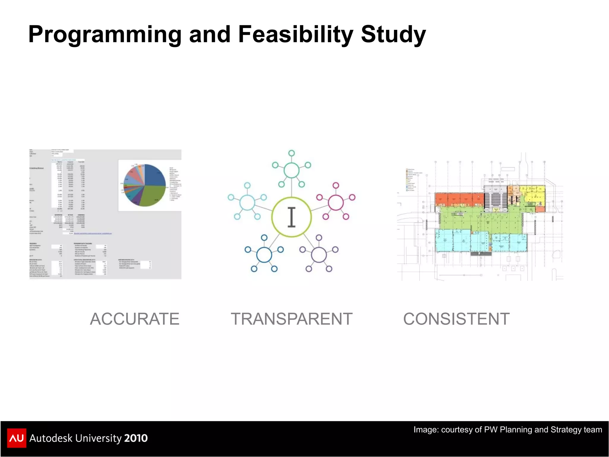 AB433-2--Start Early, Finish Early - Using Autodesk Revit Architecture ...