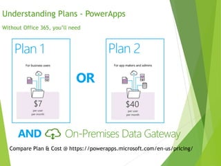 ProShare_PowerApps_Flow | PPT