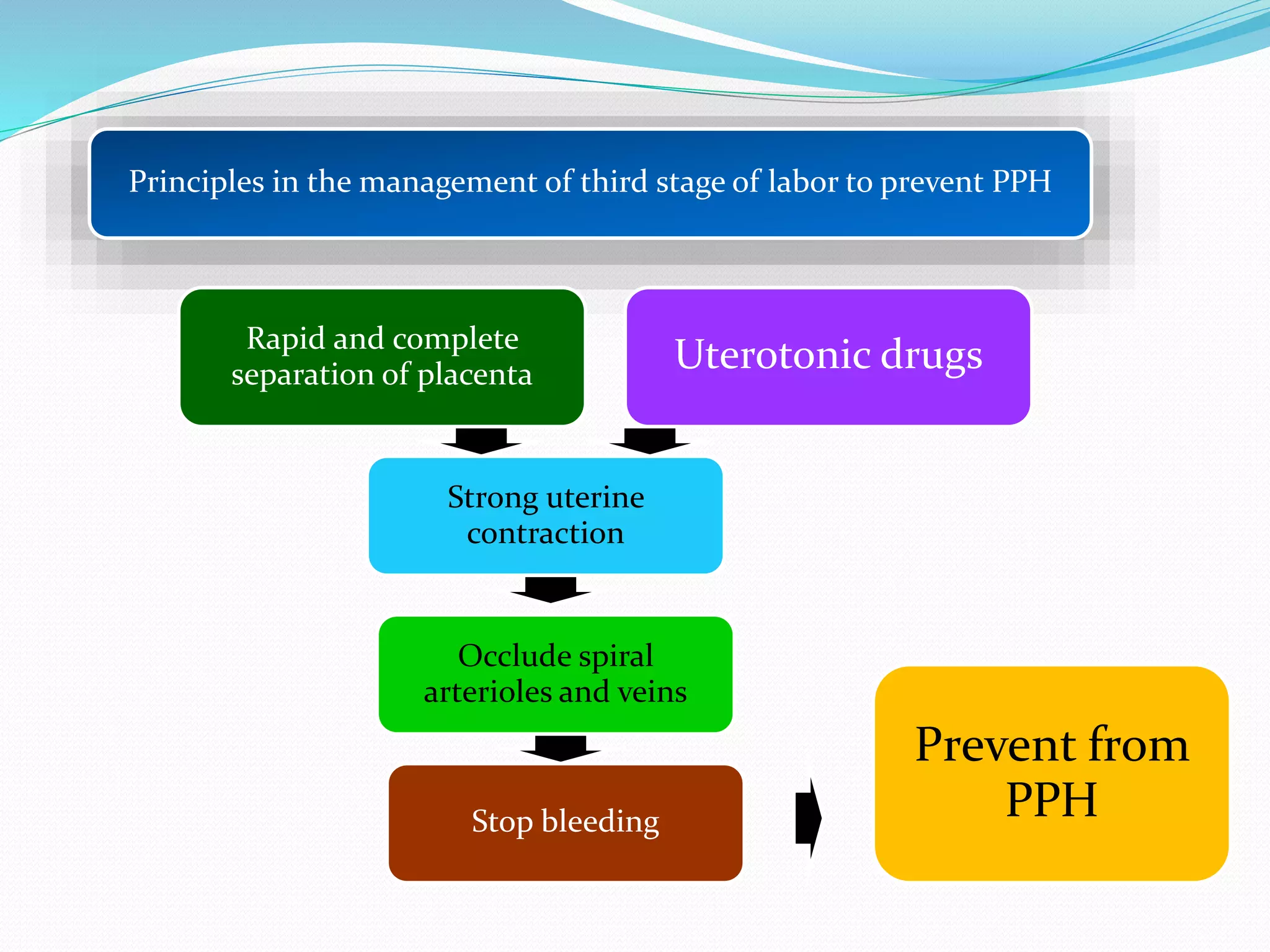 006 management of the third stage of labor | PPTX