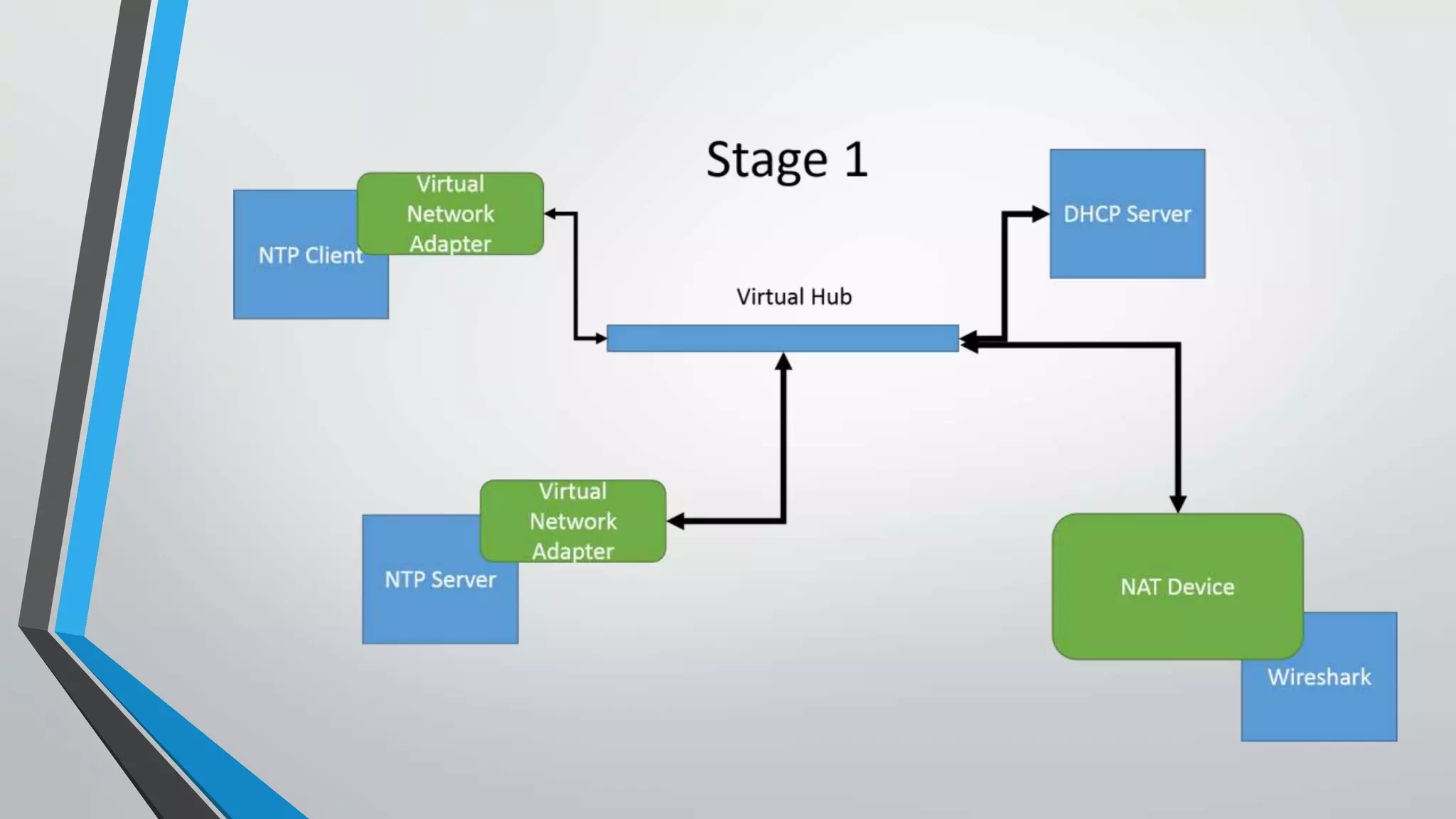 NTP Project Presentation | PPTX