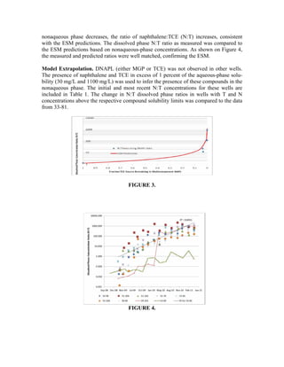 Desorption of TCE from MGP DNAPL 2011 | PDF