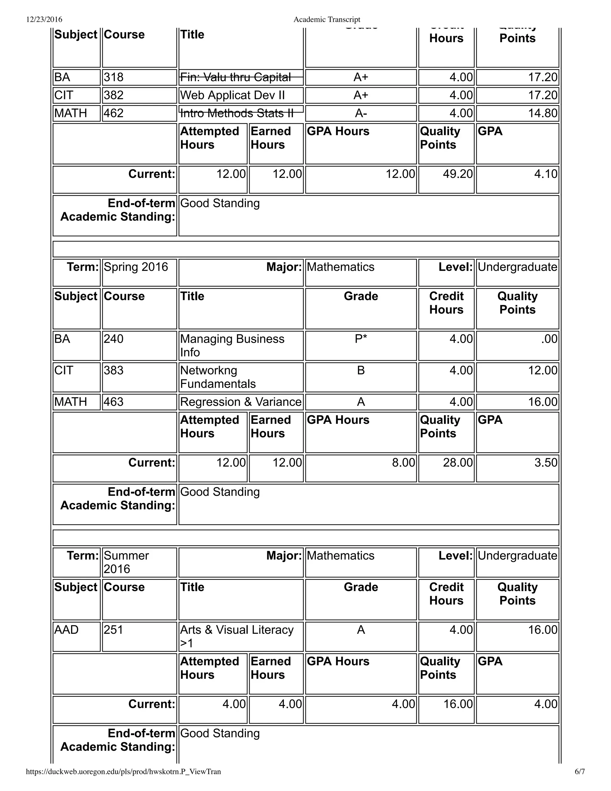 Academic Transcript | PDF | Undergraduate Education | College Education