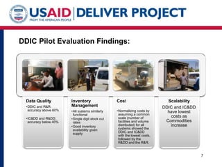 DDIC Presentation for RHSC Conference HO reviewed 2 | PPT