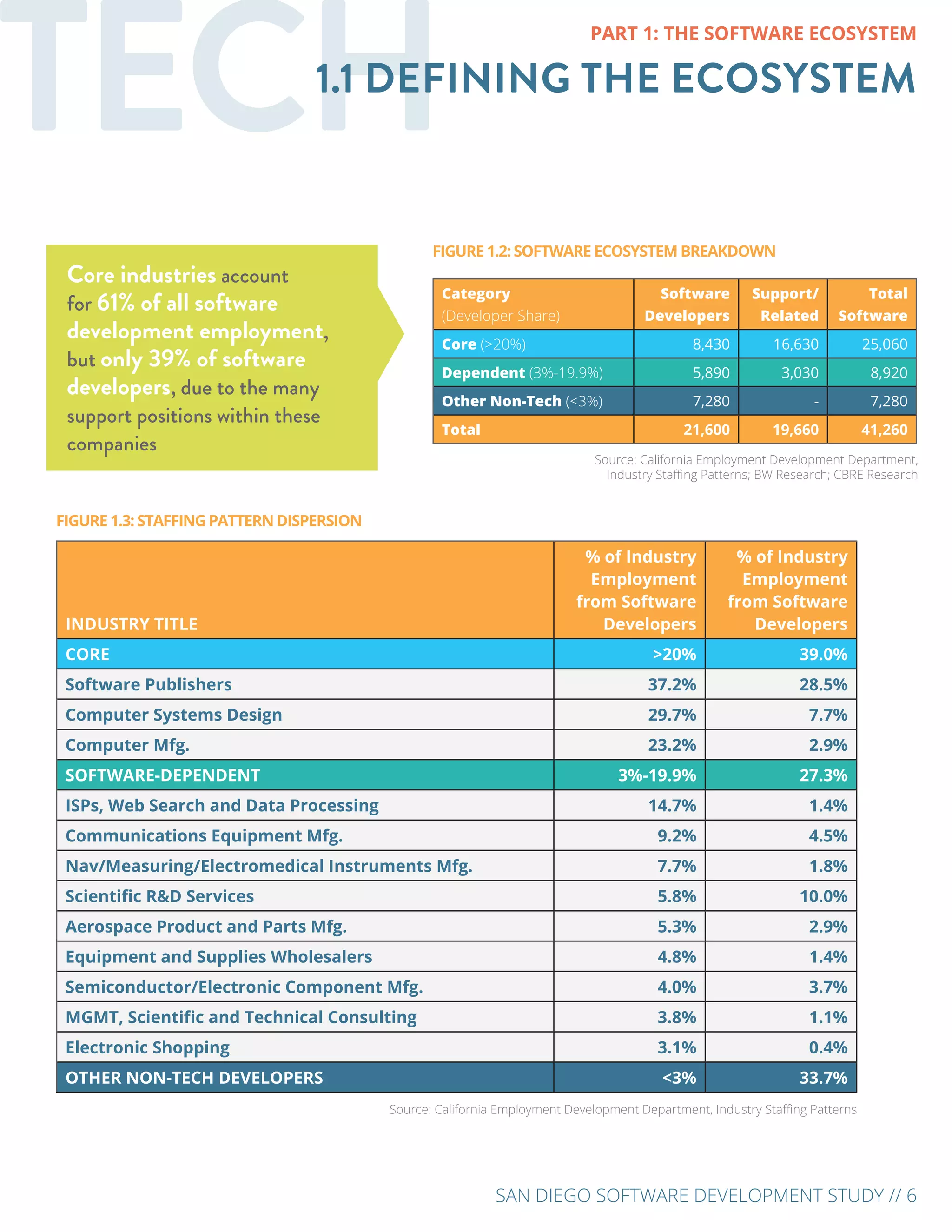 Software Development Full Study Final | PDF