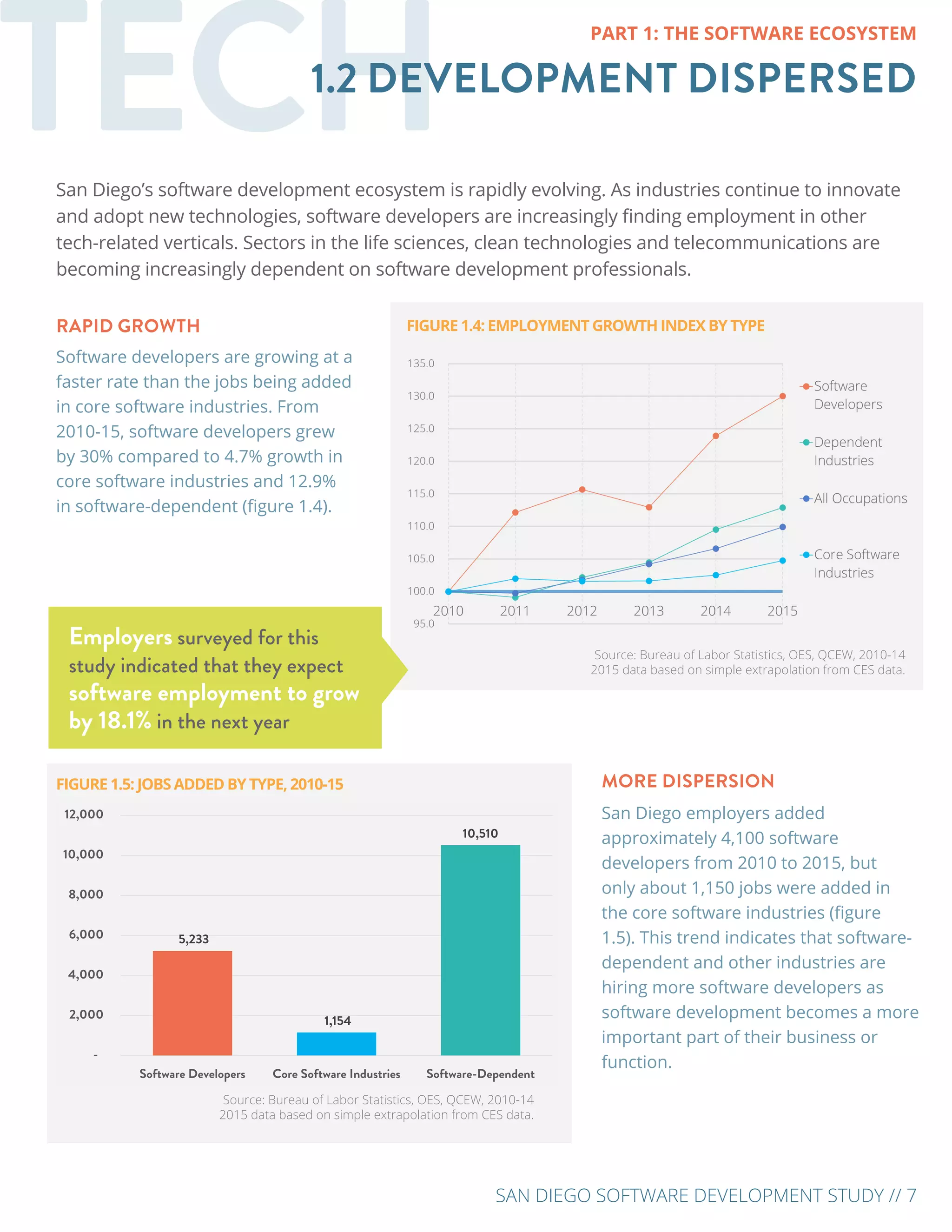 Software Development Full Study Final | PDF