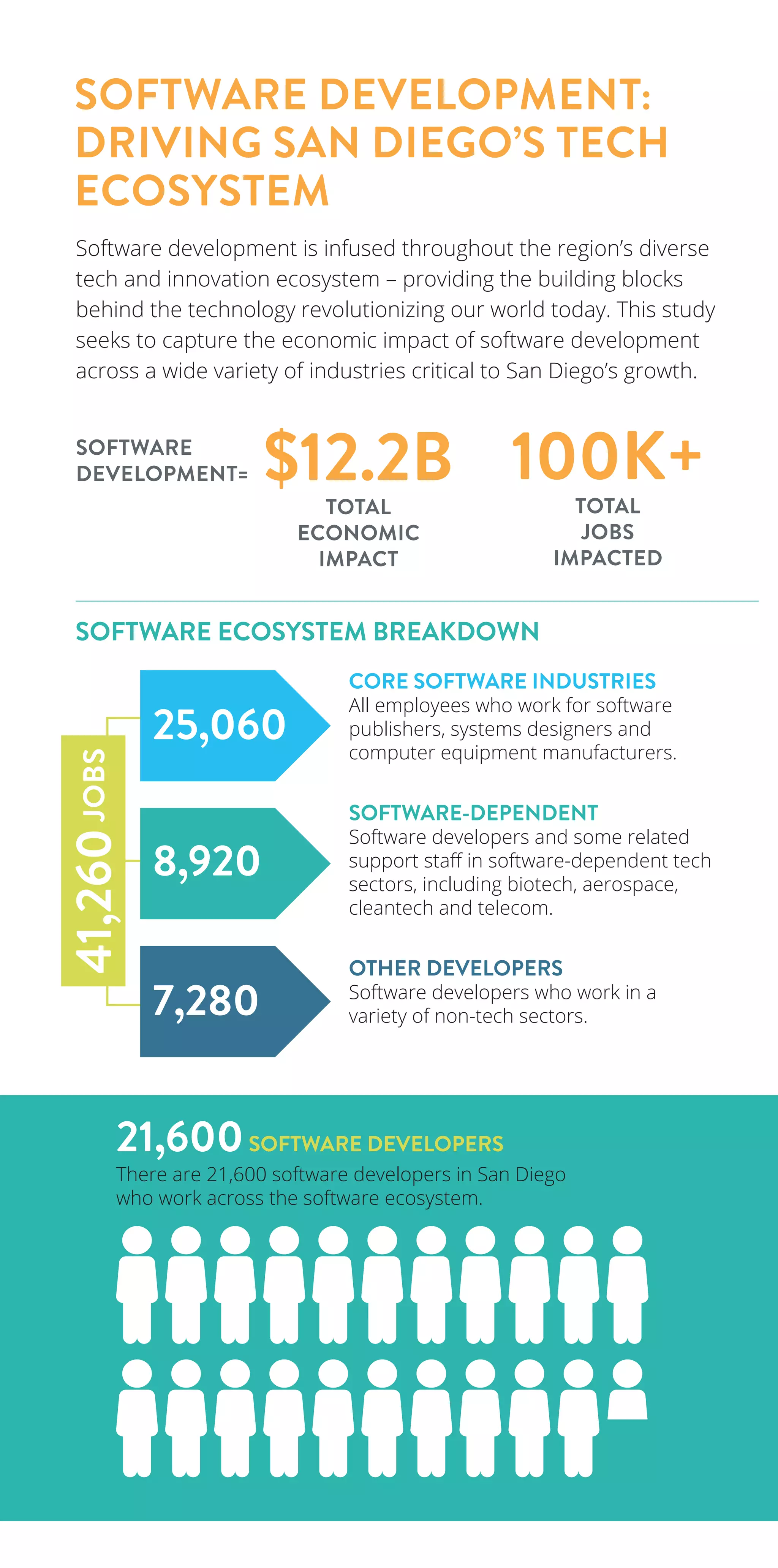 Software Development Full Study Final | PDF
