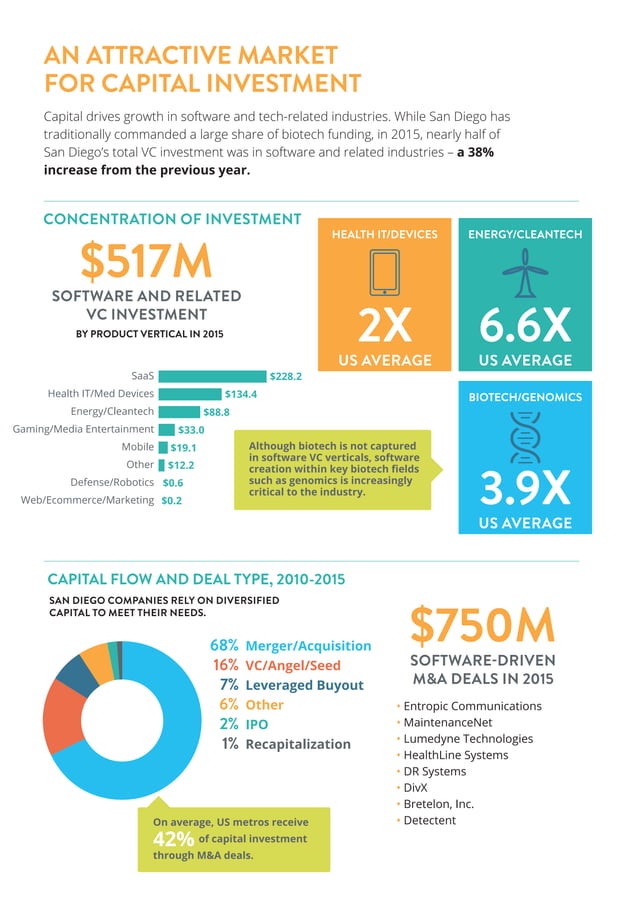 Software Development Full Study Final | PDF