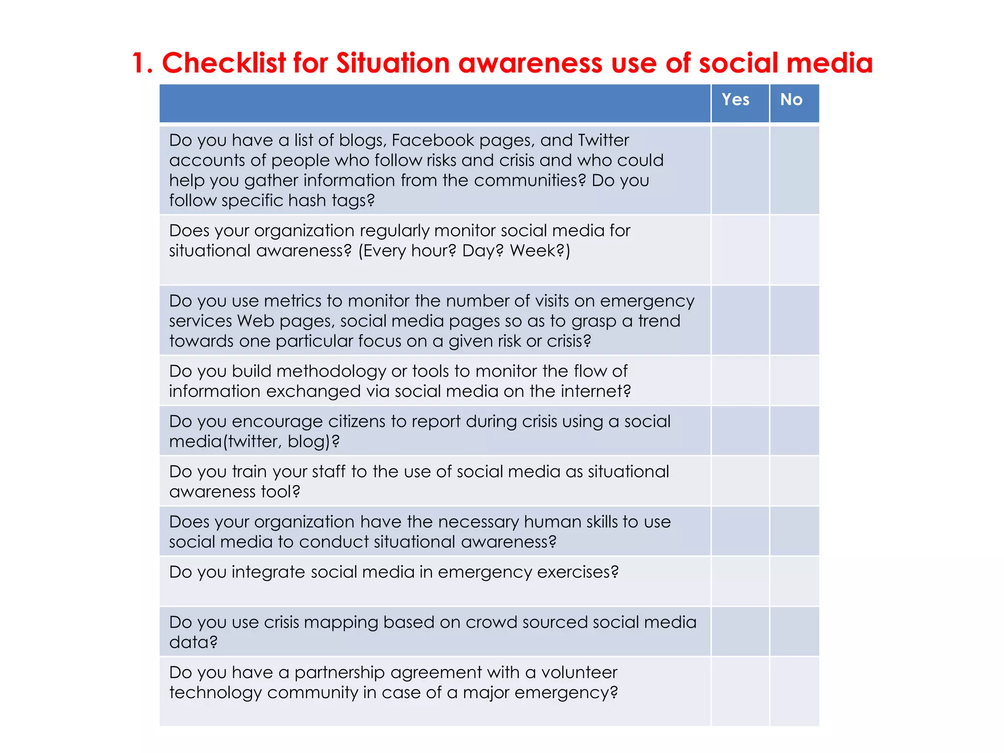 Social Media in Crisis Communication | PPTX