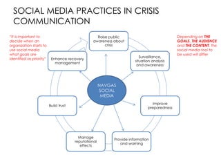 Social Media in Crisis Communication | PPTX