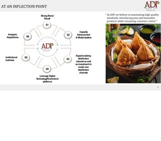 Adf Foods Company History Information | PPTX