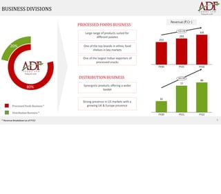 Adf Foods Company History Information | PPTX