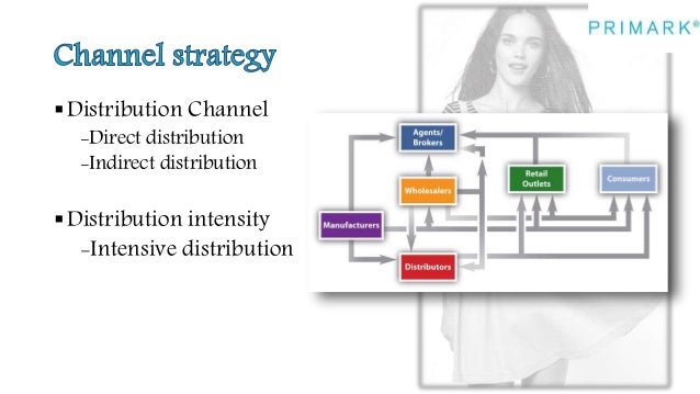 primark ppt