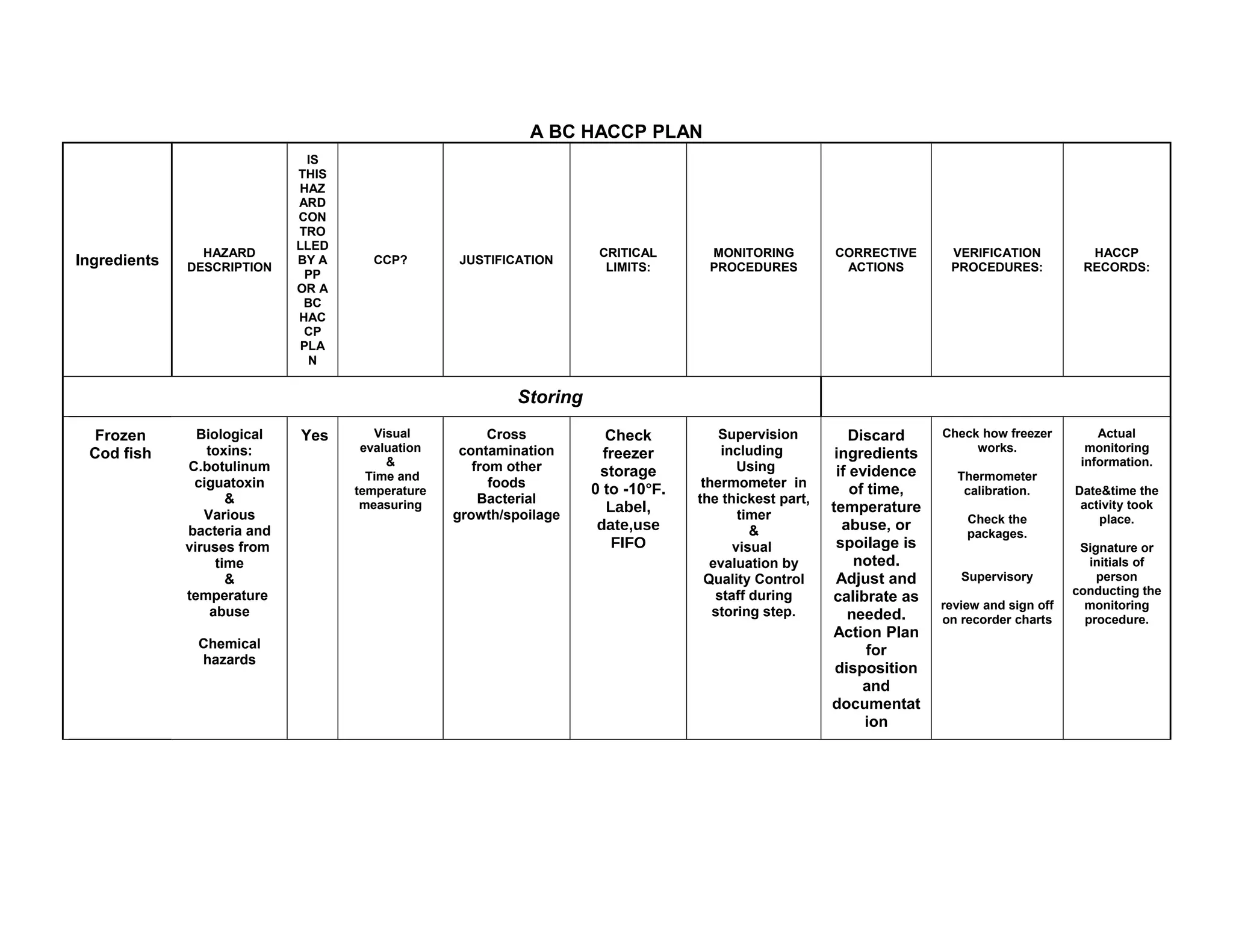 HACCP-cod fish | PDF