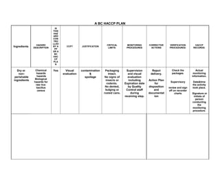 HACCP-cod fish | PDF