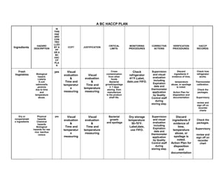HACCP-cod fish | PDF