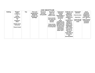 HACCP-cod fish | PDF