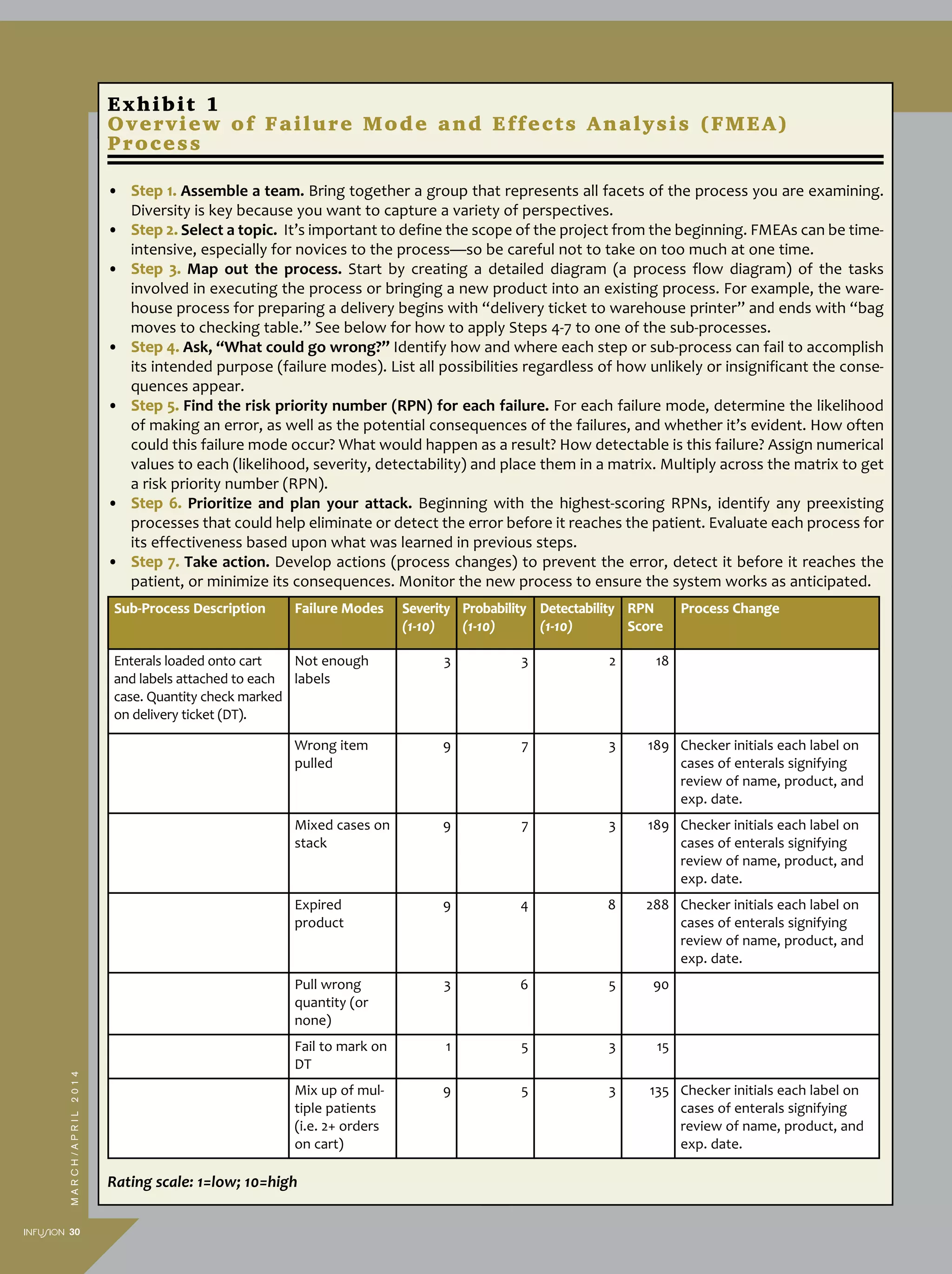 FMEA-MarApr14_FINAL | PDF