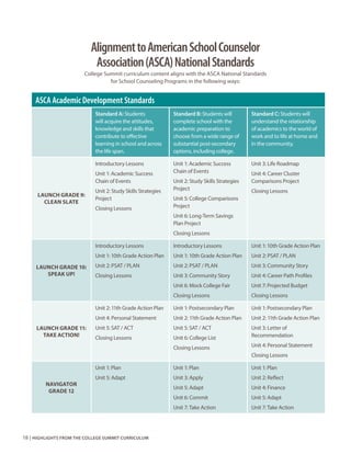 Sample Curriculum 111612 | PDF