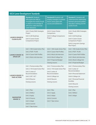 Sample Curriculum 111612 | PDF
