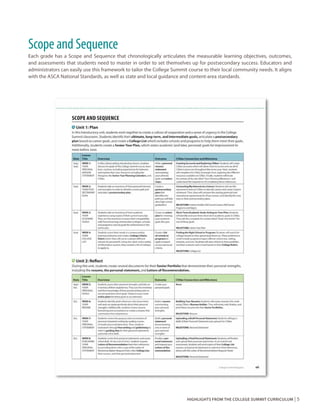 Sample Curriculum 111612 | PDF