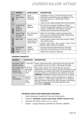 Resume-Smita | PDF