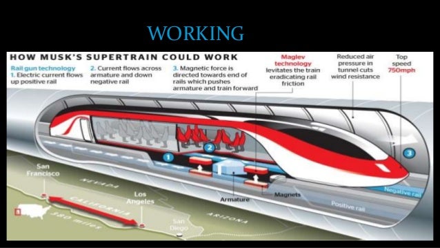 Hyperloop