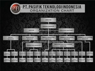 Company Profile - PTI | PPSX
