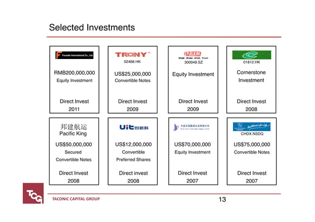 Taconic Capital Group | PPT