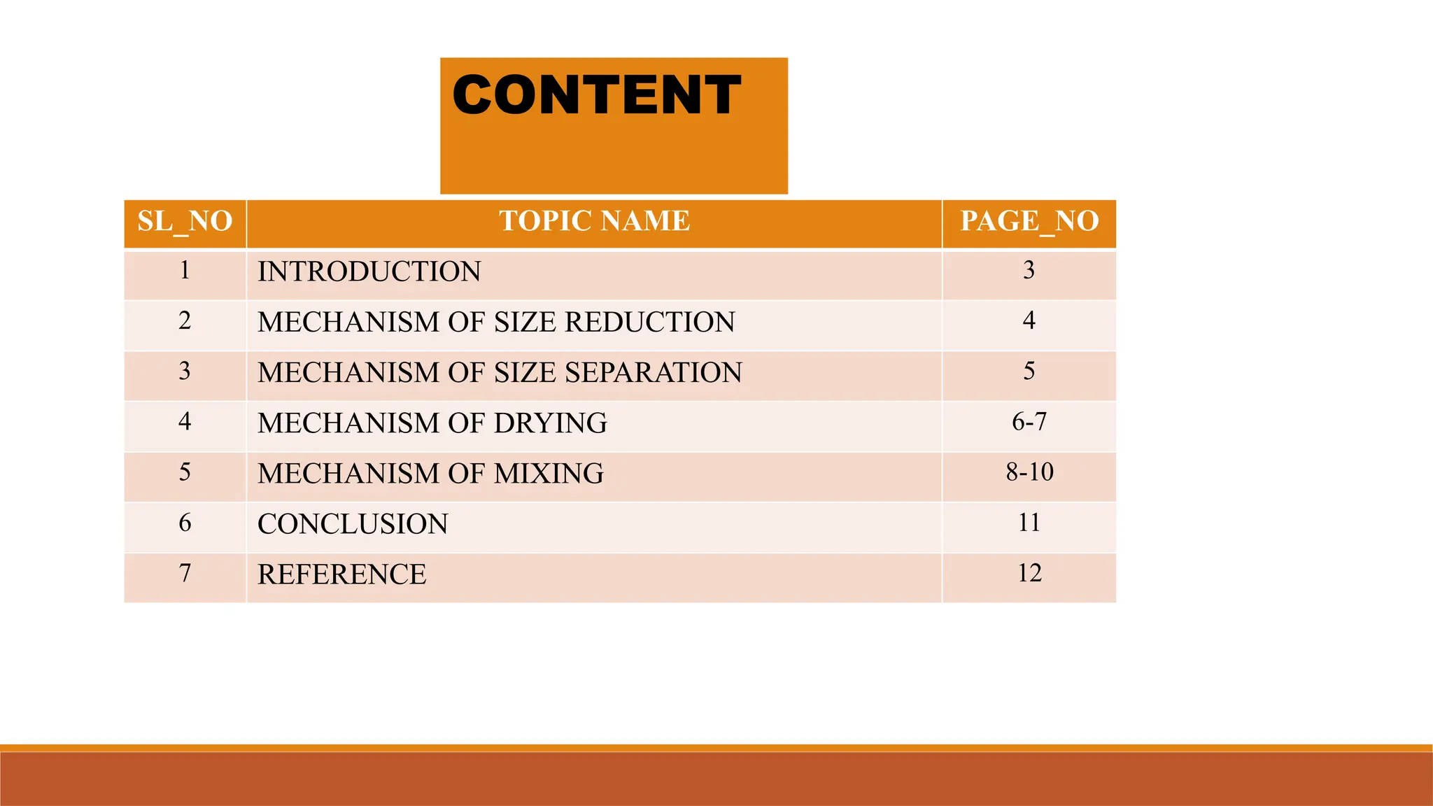 94_SOYEB AKTAR KHAN_PHARMACEUTICAL ENGINEERING.. - Soyeb Khan.pptx