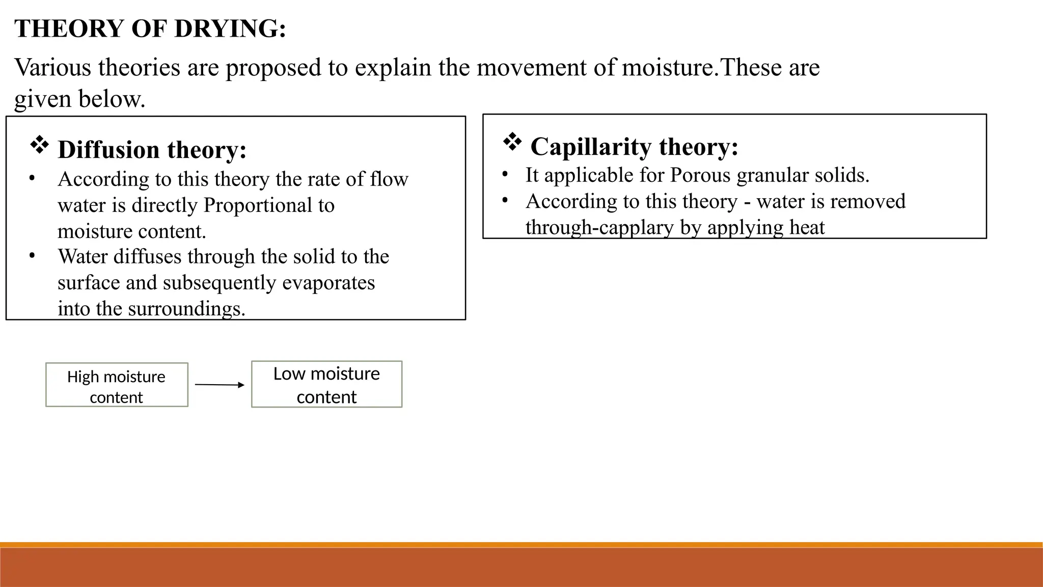 94_SOYEB AKTAR KHAN_PHARMACEUTICAL ENGINEERING.. - Soyeb Khan.pptx