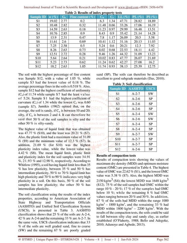 Study of Relationships Between Compaction Characteristics and Selected Index Properties of Soil ...