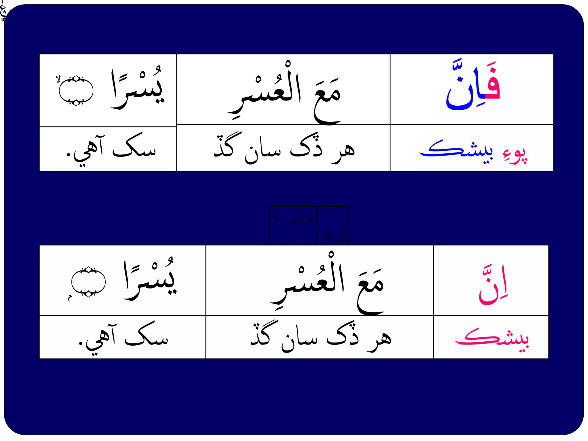 94 SURAH ALAM NASHRAH (TAFSEER USMANI) (SINDHI) | PPTX