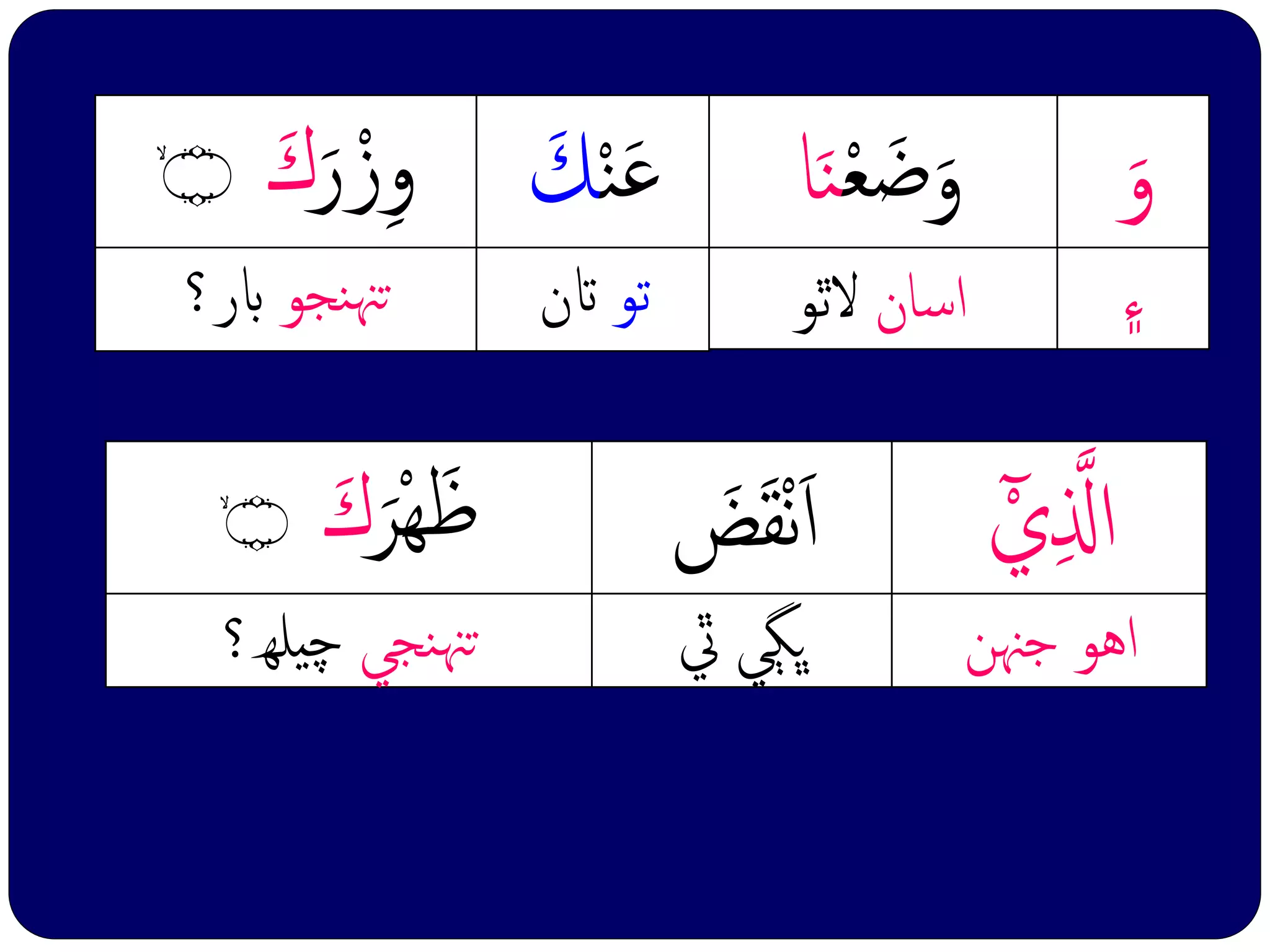 94 SURAH ALAM NASHRAH (TAFSEER USMANI) (SINDHI) | PPT
