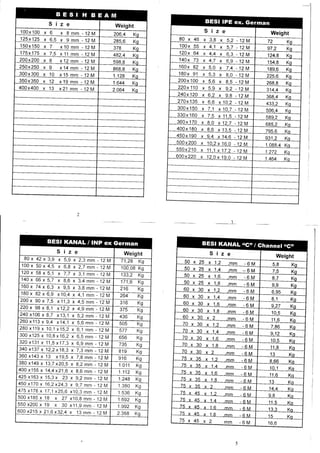 3. tabel baja jimmy | PDF
