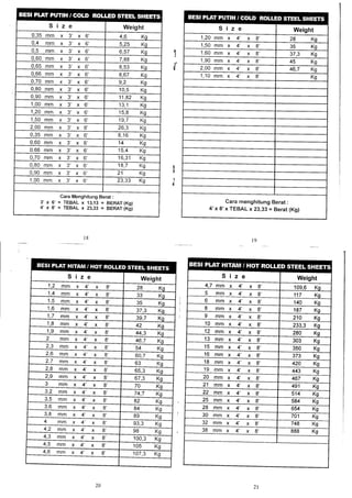 3. tabel baja jimmy | PDF