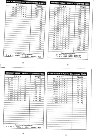 3. tabel baja jimmy | PDF