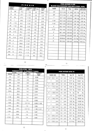 3. tabel baja jimmy | PDF