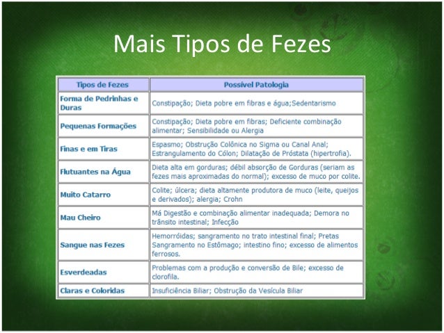 Tipos de Fezes