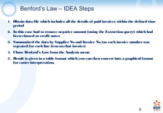 Benford's Law - Example - EDF | PPT