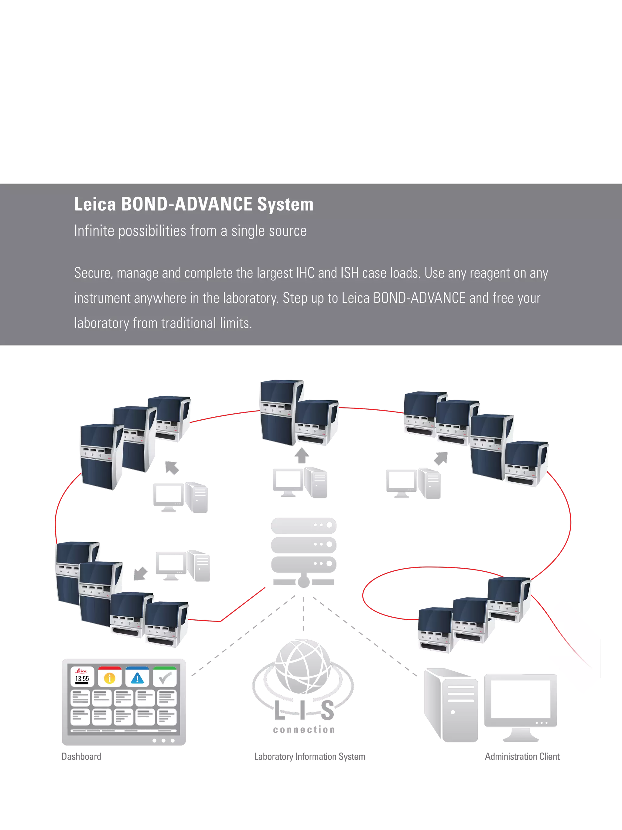 Leica BOND-MAX Instrument Brochure (95.11543 rev a_bond_max) | PDF