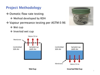 Solutions to Address Osmosis and the Blistering of Liquid-Applied ...