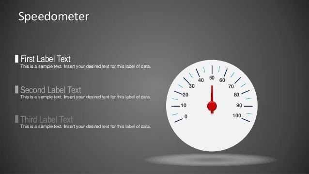 Speedometer Shape for PowerPoint Presentations