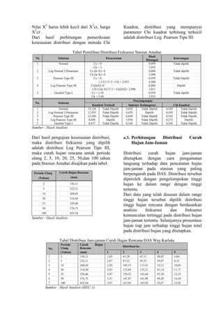 95010301 sutiono teorisungai | PDF