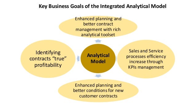 Integrated Analytical Model
