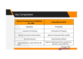 950559454-Benami-Amendment-Act-2016.pptx