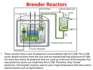 95066866 types-of-nuclear-reactors | PPT