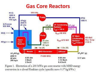 95066866 types-of-nuclear-reactors | PPTX | Chemistry | Science