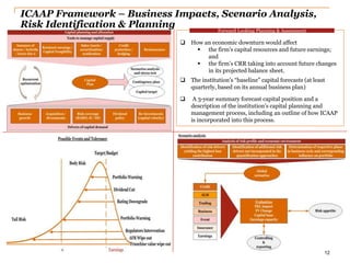Economic Capital Model and System implementation | PPTX