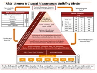 Economic Capital Model and System implementation | PPTX